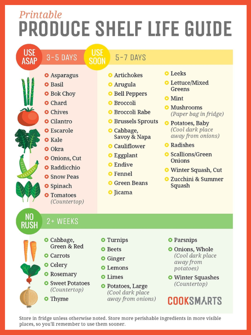 Printable Frozen Food Storage Guide How To Instructions Printable Frozen Food Storage Guide How To Instructions